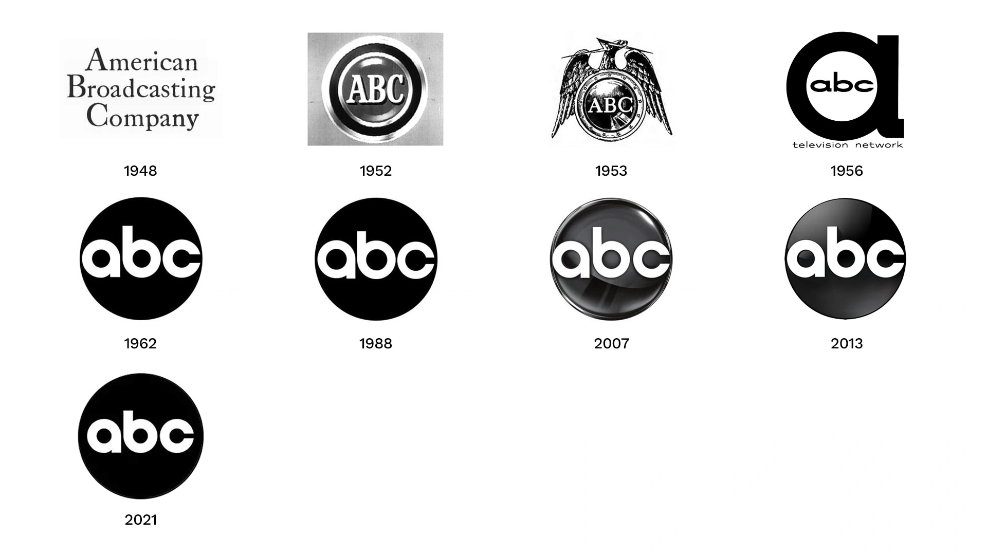 Kevin Arnold Ignacio Espinoza - La cadena ABC recuperará la esencia del logo de Paul Rand ...