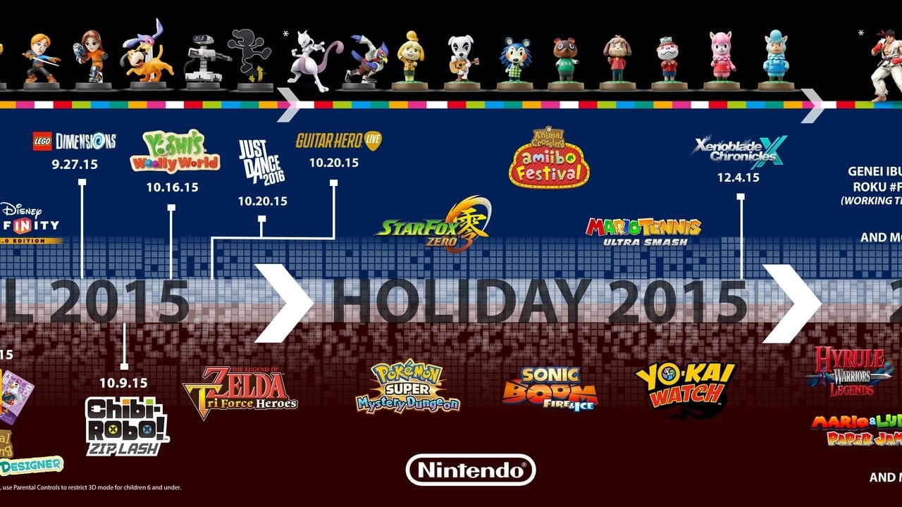 Matt Law - Nintendo's E3 'Roadmap' Infographic Shows Off Upcoming Releases on Wii U and 3DS ...