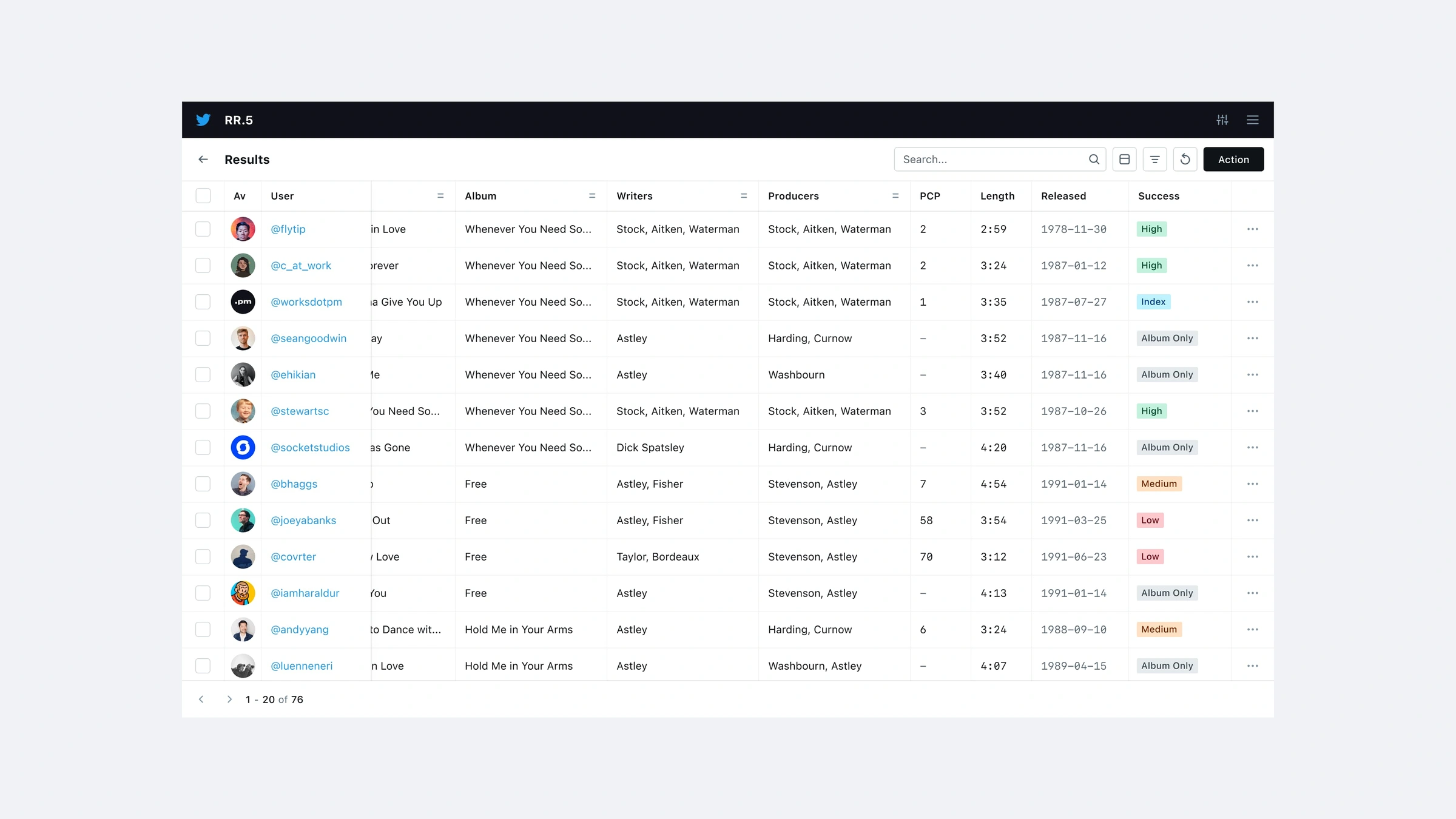 Kairon Sarri - Works - Twitter – Savee