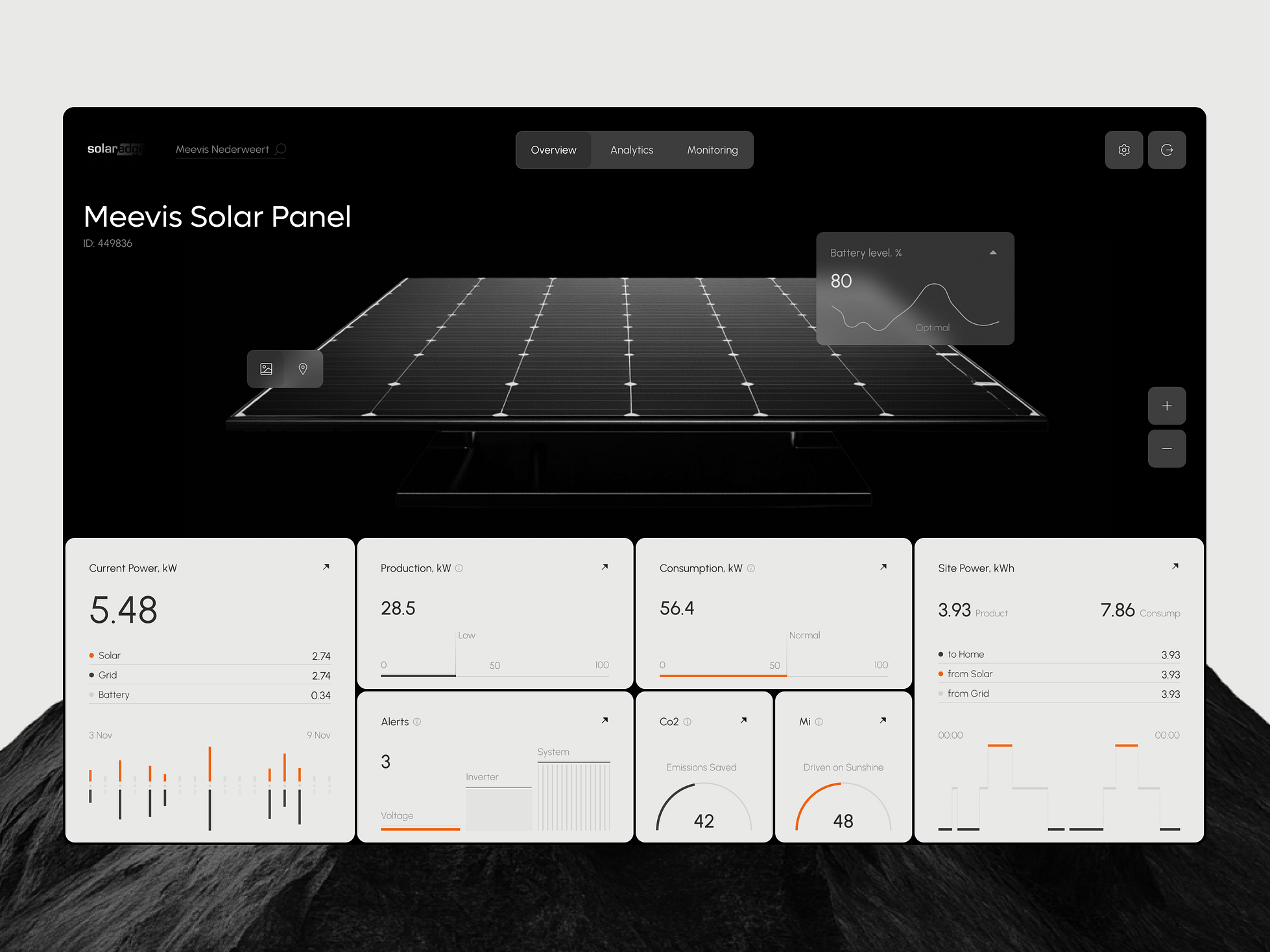 Kairon Sarri - SolarEdge - Solar Panel Dashboard by Jack R. for ...