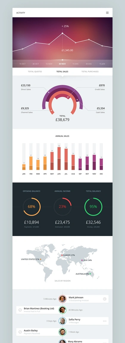 Jason Merrill - Activity – Savee