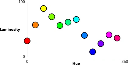 Electron - Color in UI Design: A (Practical) Framework – Erik D ...