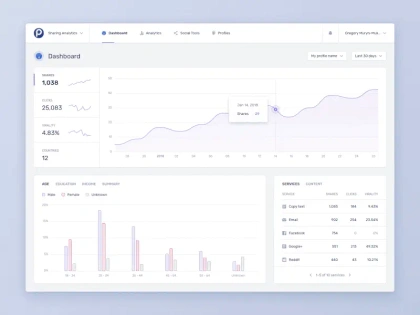 Juan - Sharing Analytics - Transition effect bar chart design form data ...