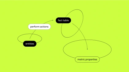 Tone - New Logo and Identity for Eppo by Moving Brands – SAVEE