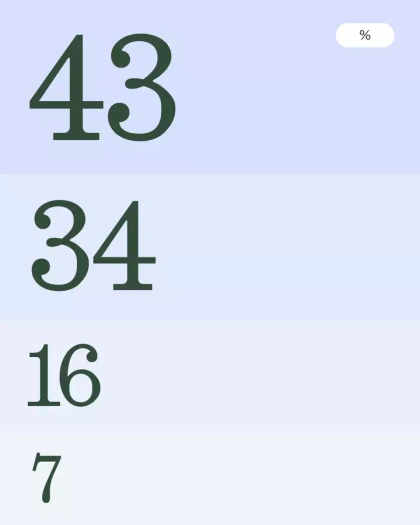 Nue Co - Instagram Video Downloader | Fast & Secure – Savee